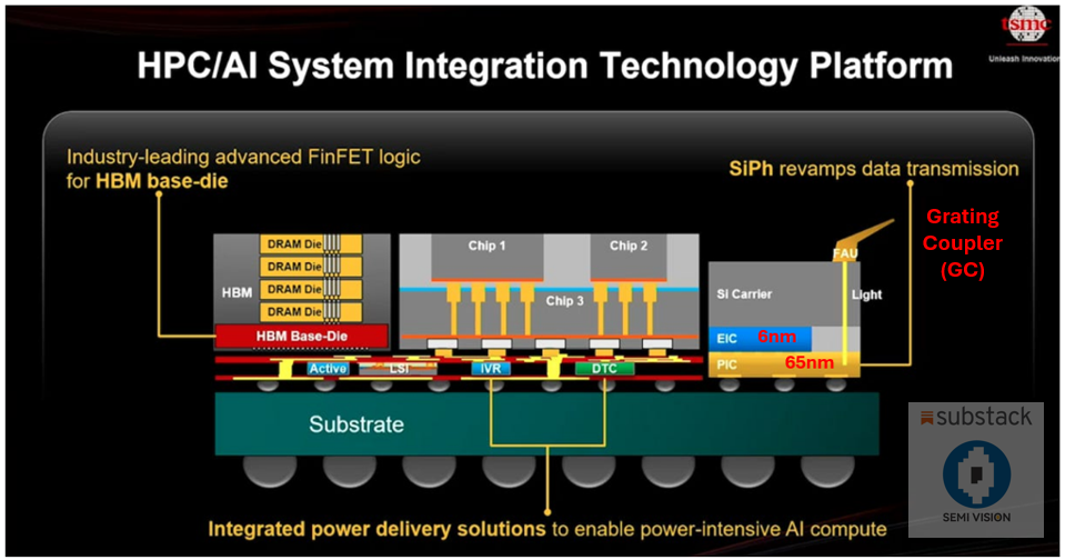 TSMC’s Silicon Photonics Architecture: Why Couplers and Optical Engines Matter for the Future