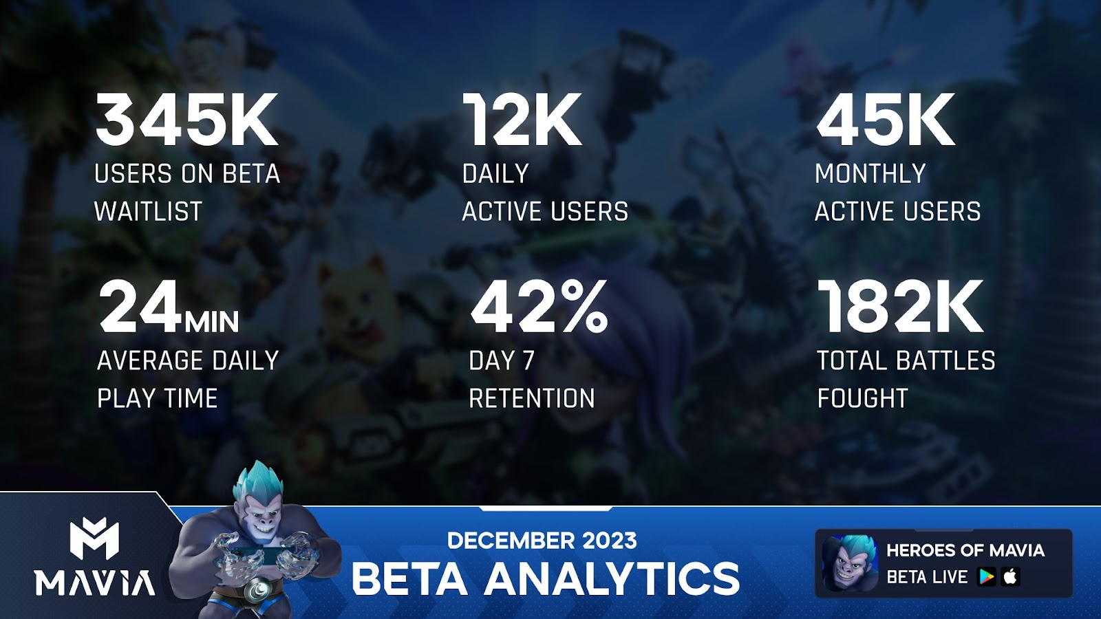 鏈上部落衝突即將全球公測！ 鏈遊 Heroes of mavia 玩法、遊戲經濟介紹｜空投教學 - 每日幣研