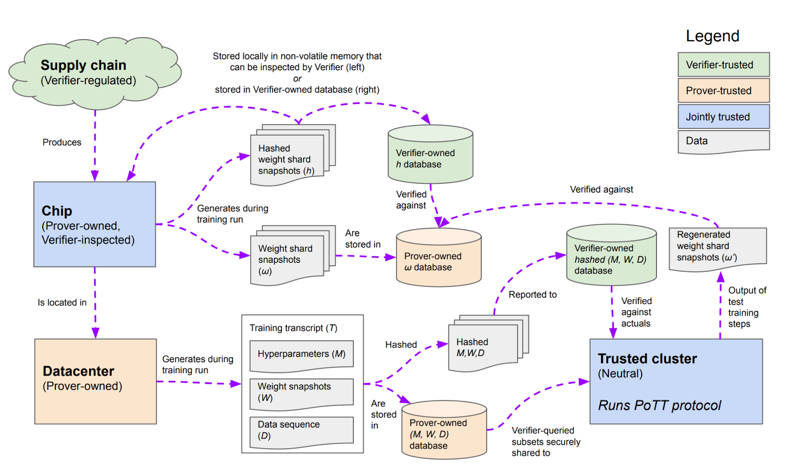 ML Safety Newsletter | Dan Hendrycks | Substack