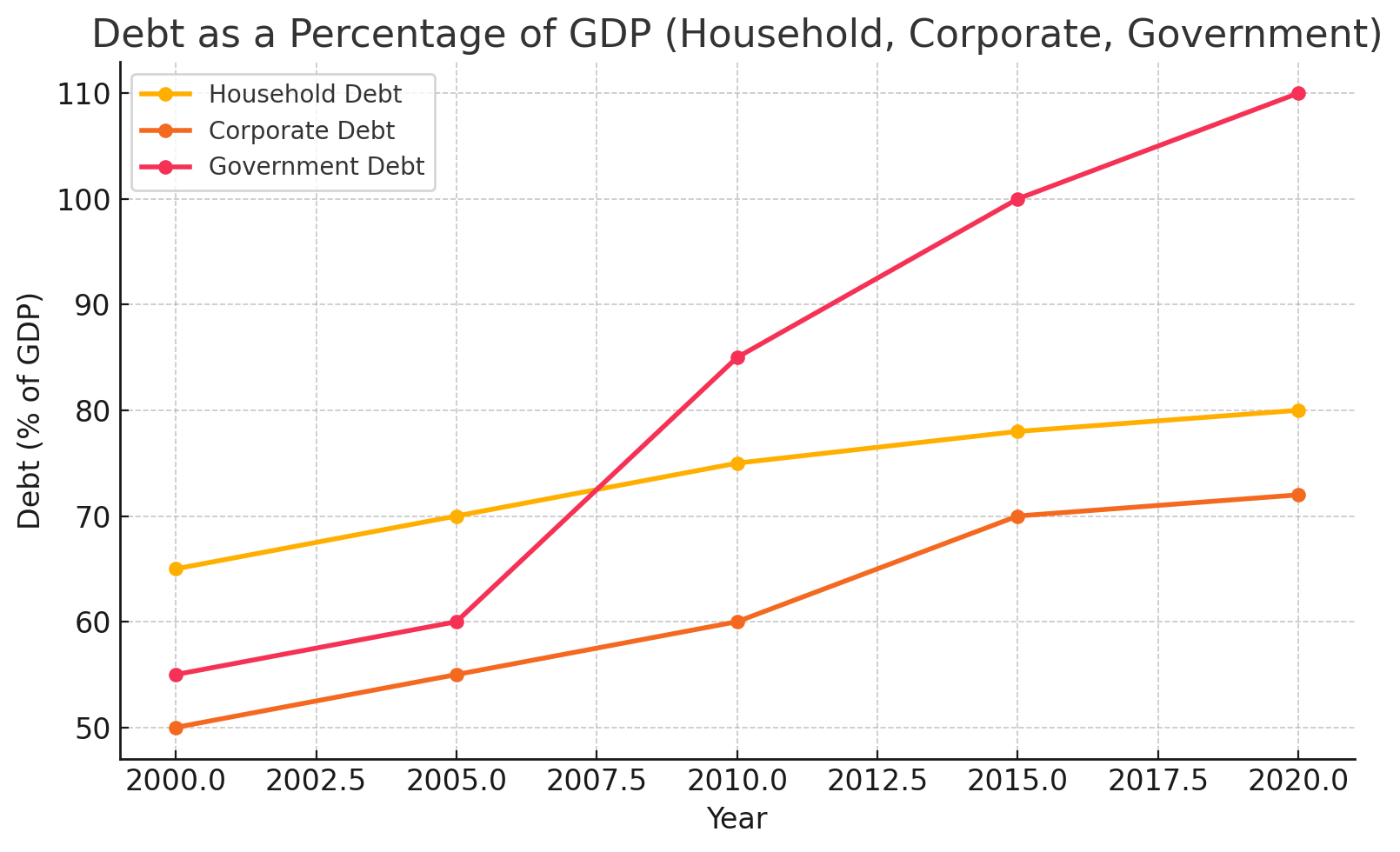 “Late Stage Capitalism: A Structural and Societal Decline”