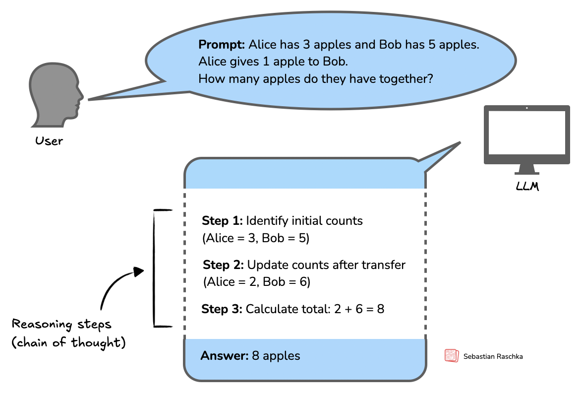 First Look at Reasoning From Scratch: Chapter 1