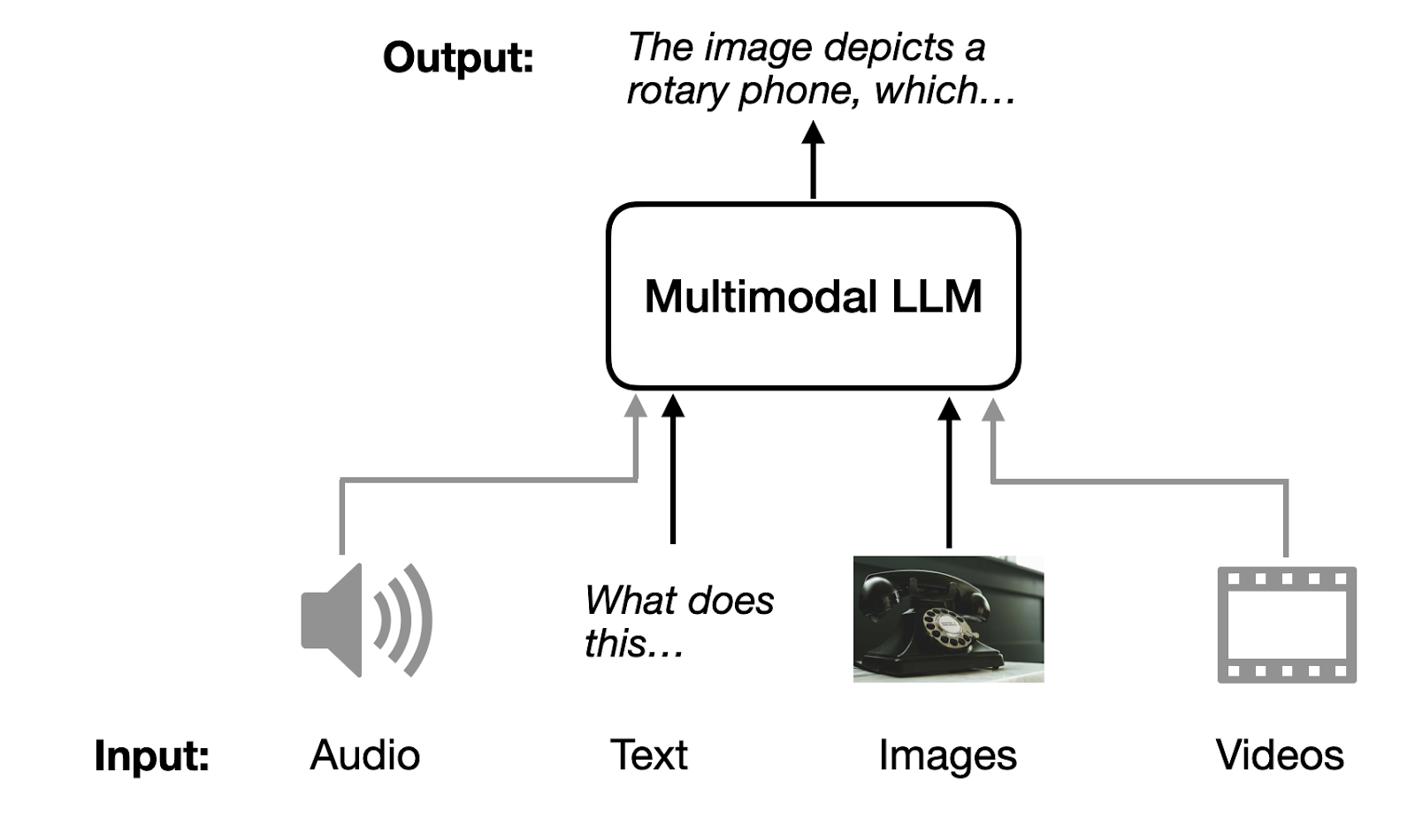 Noteworthy AI Research Papers of 2024 (Part Two)