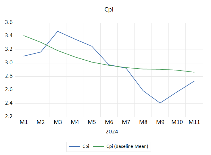 Forecasting Var Using Eviews A Step By Step Guide 8163