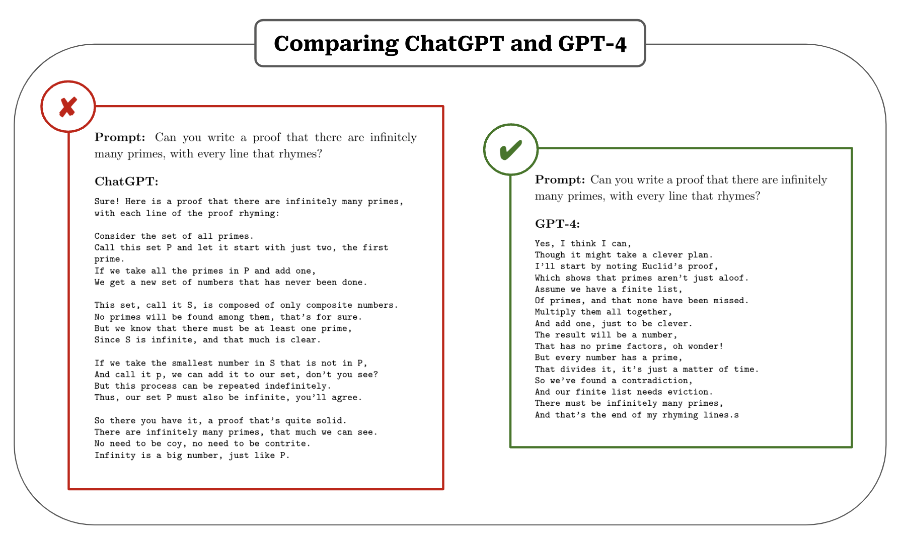 Using LLMs for Evaluation - by Cameron R. Wolfe, Ph.D.