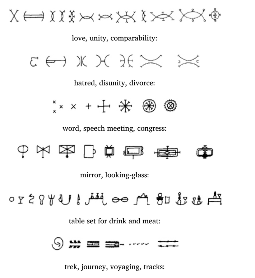 The Nsibidi script ca. 600-1909 CE: a history of an African writing system