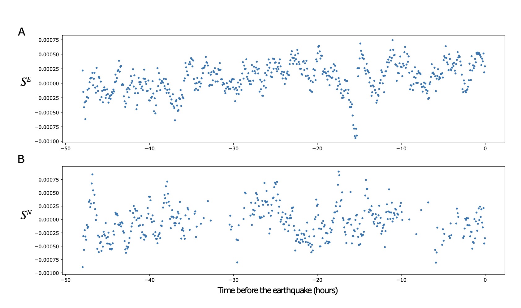 Earthquake precursors? Not so fast.