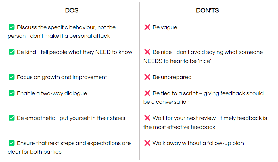 Feedback burger > Feedback sandwich