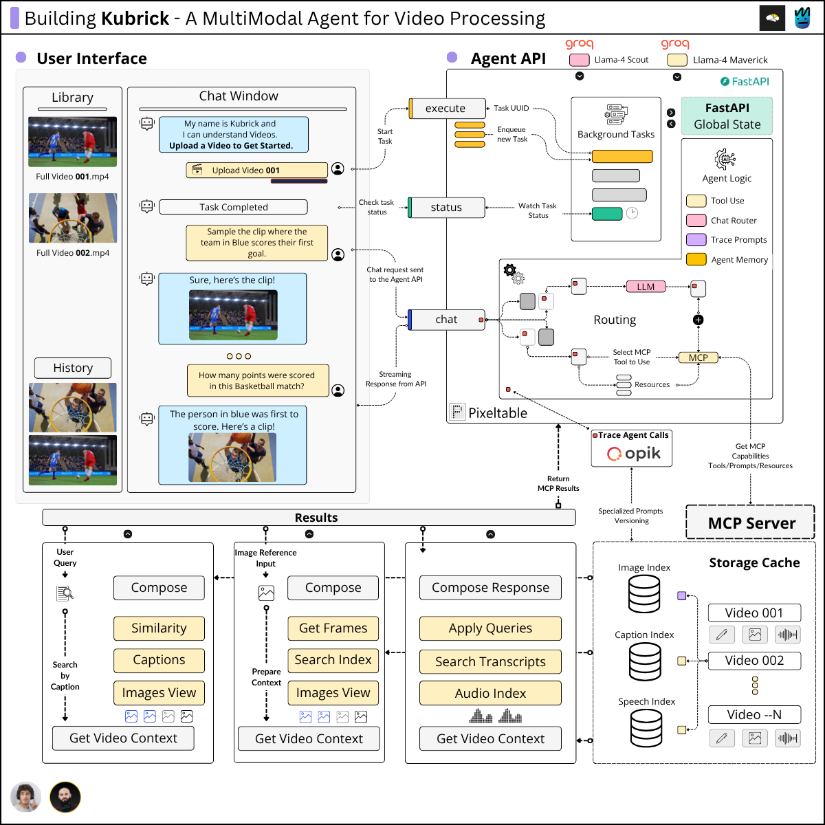 How we built an MCP Agent from scratch