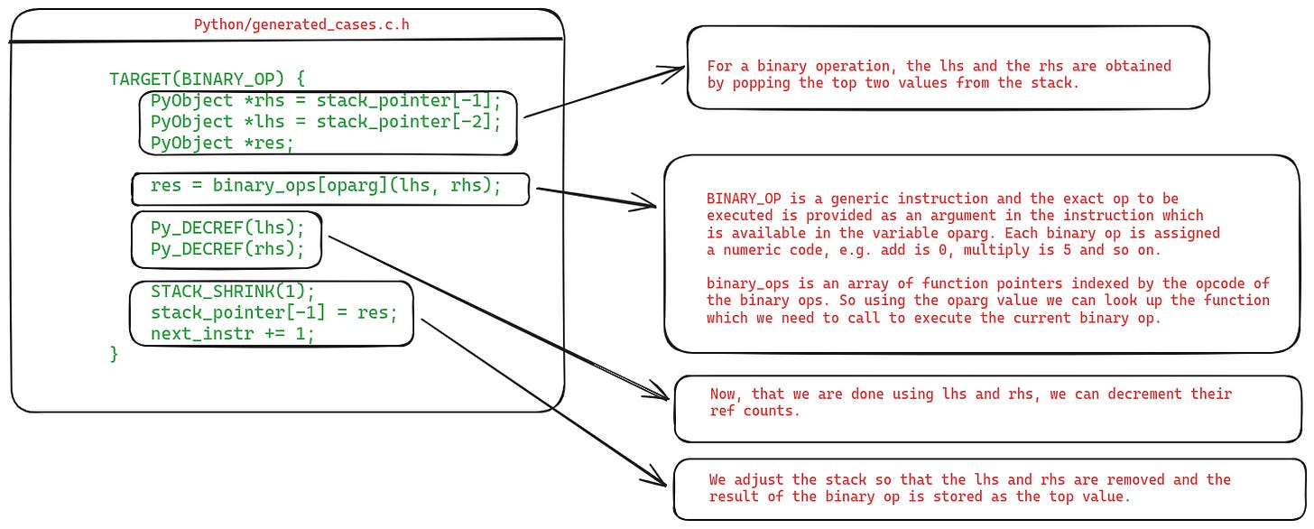 CPython Internals: Understanding the Role of PyObject