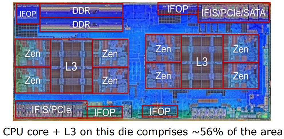 Hot Chips 34 – Tesla’s Dojo Microarchitecture