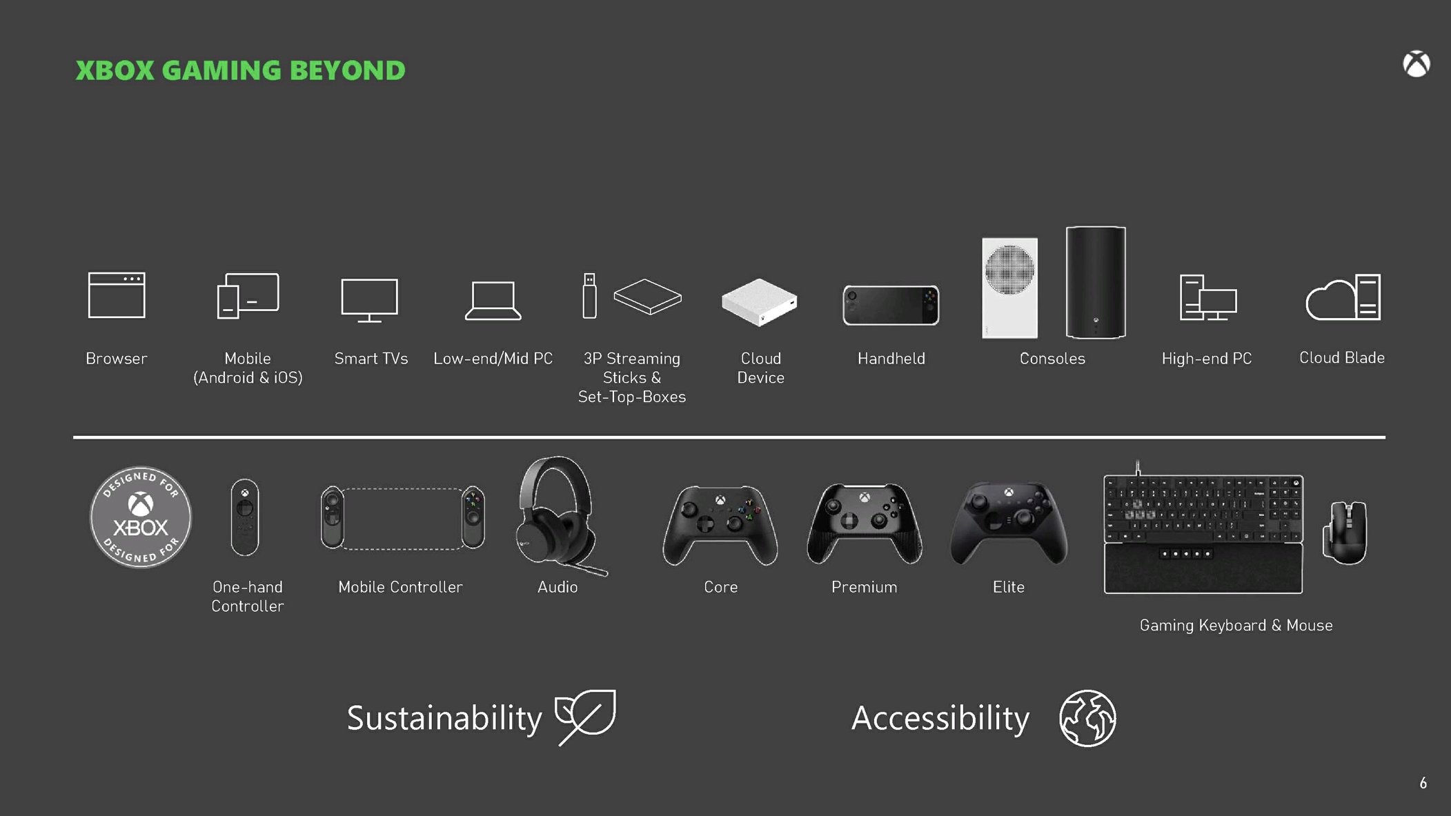 Xbox handheld: leaks, release date and everything you need to know