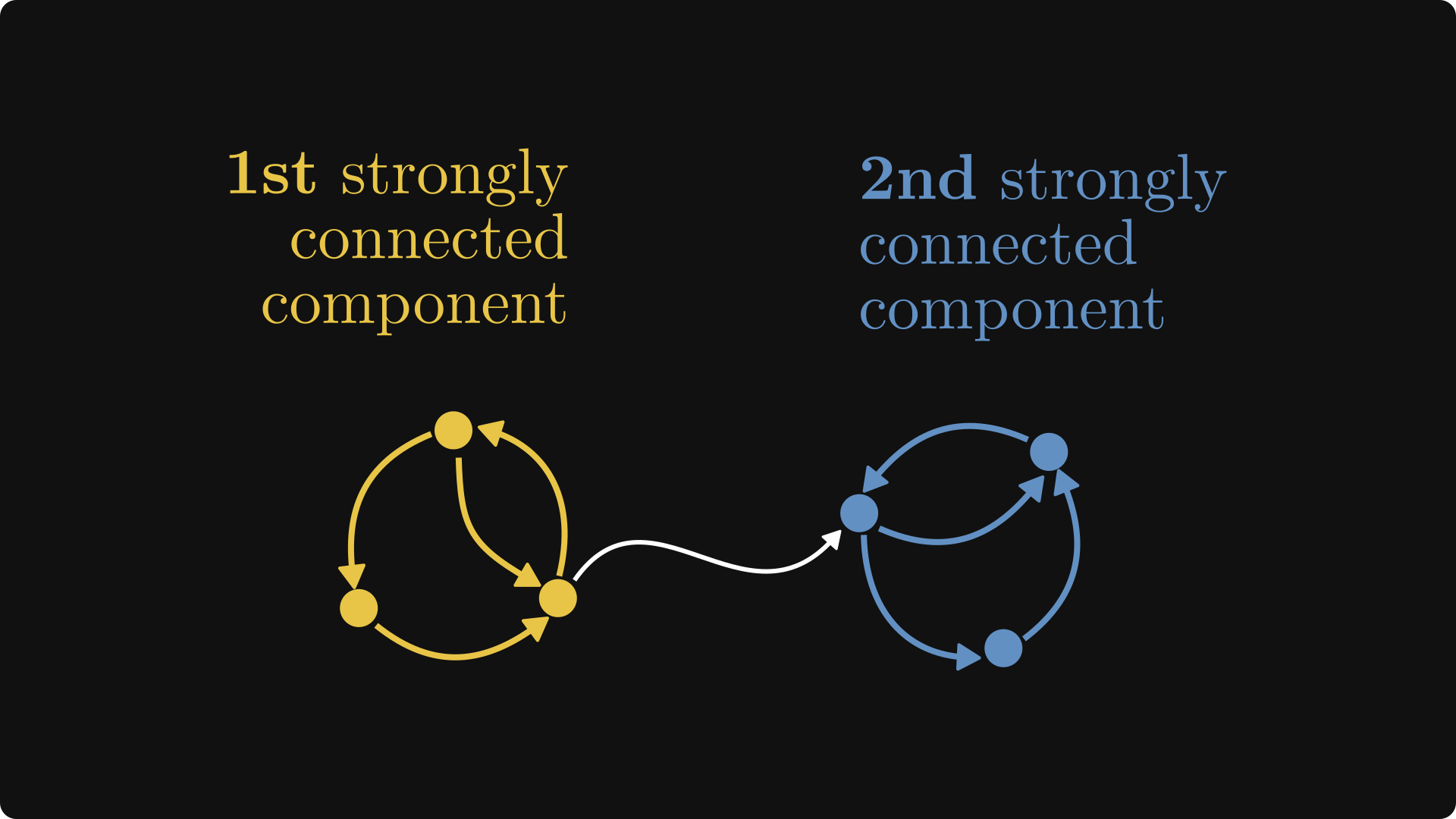 Matrices and graphs - by Tivadar Danka - The Palindrome