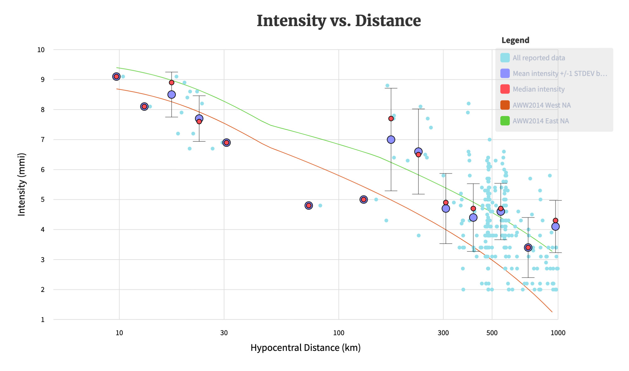 Catastrophic M7.7 earthquake caused by rupture of Sagaing Fault in Myanmar