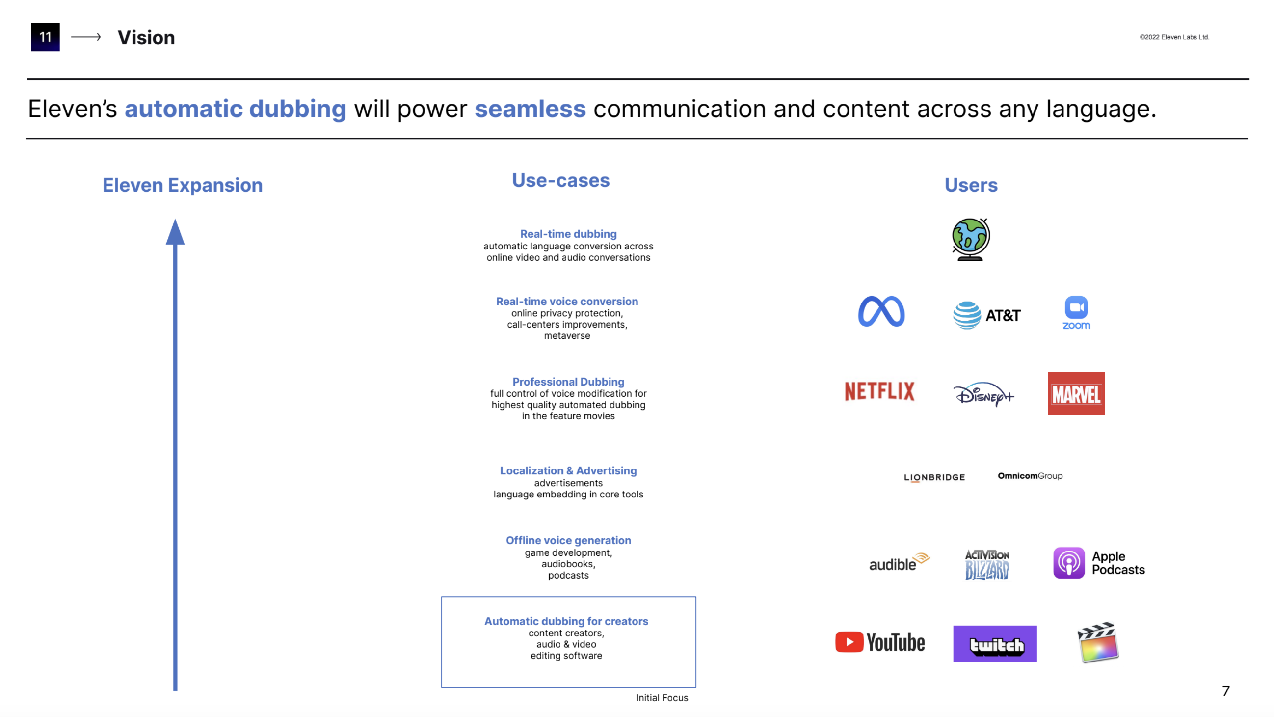 How ElevenLabs Grew From $0 to $200M ARR in 2 Years + Their Pre-Seed Deck