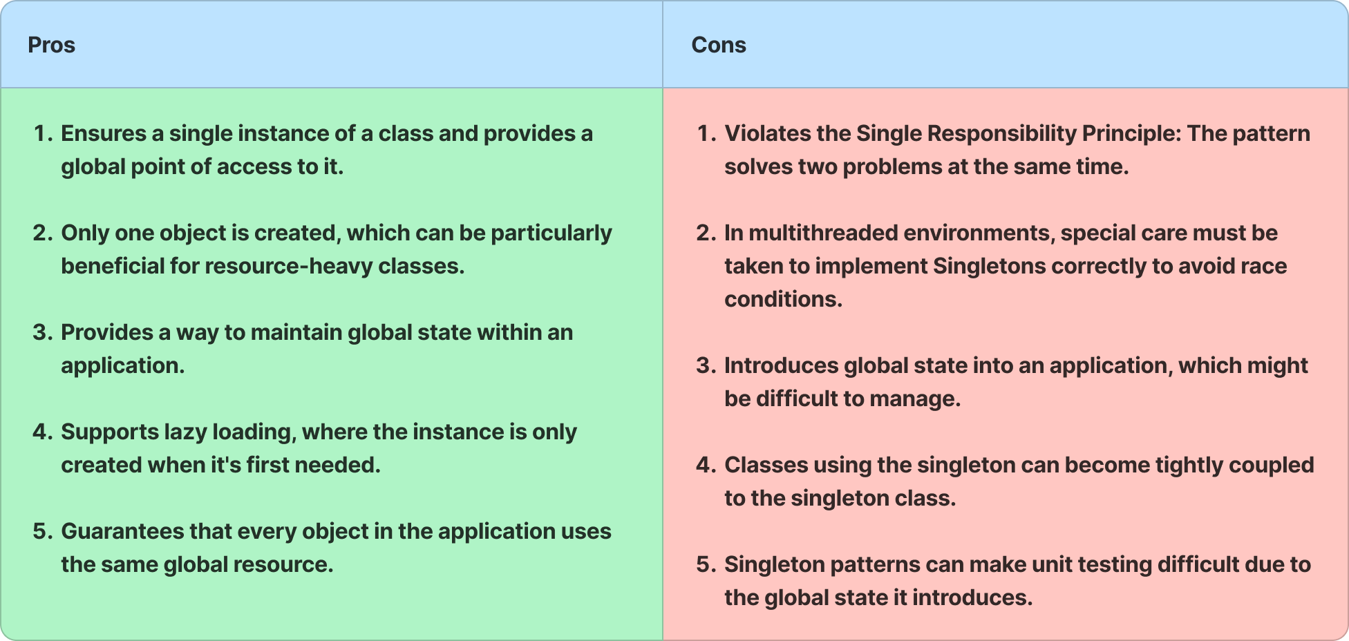 Singleton Design Pattern and 7 Ways to Implement it Singleton Design Pattern and 7 Ways to Implement it
