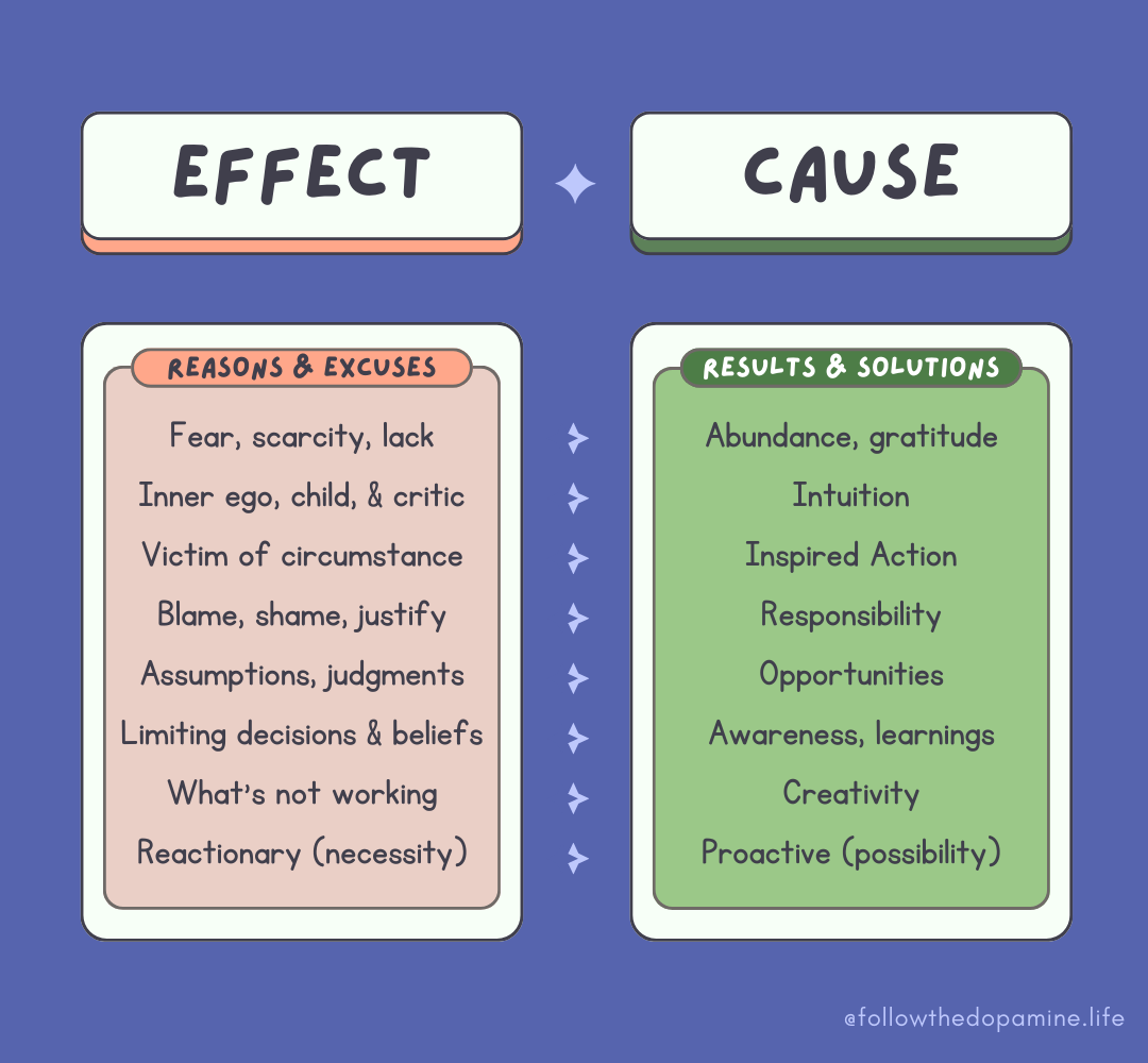 Cause & Effect - Follow the Dopamine with Kate P.