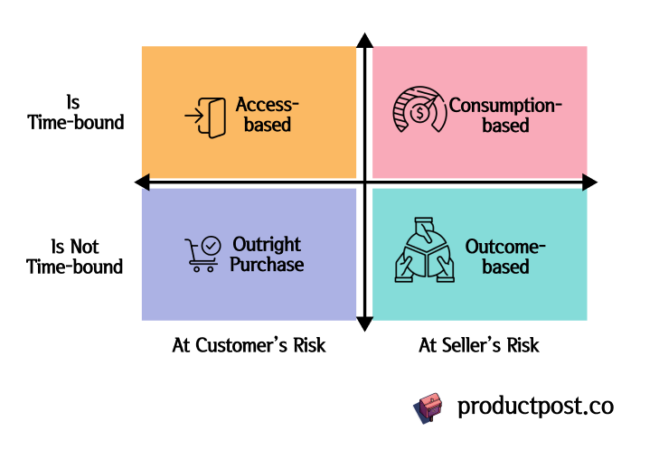 Price Setting: How to Set The Optimal Pricing For Your Product