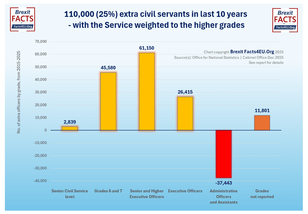 Pay Rates for Senior Civil Servants Reveal an Over-Paid and Poorly ...