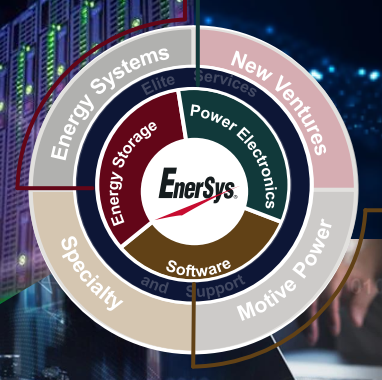 EnerSys: A Deep Value Energy Transition Play