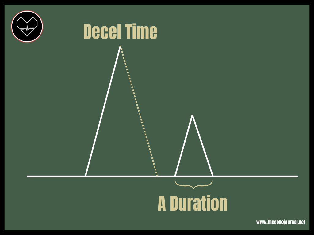 Diastology: The Meaning Behind The Waves - by Aram K.