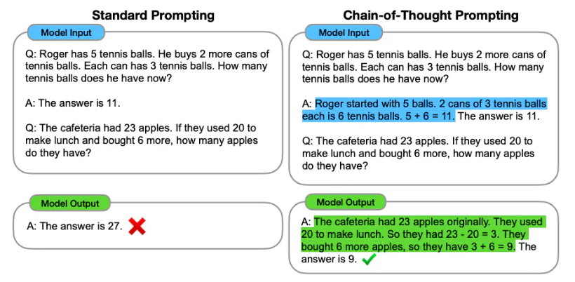 Chain-of-Thought Prompting: A Primer - by Daniel Nest