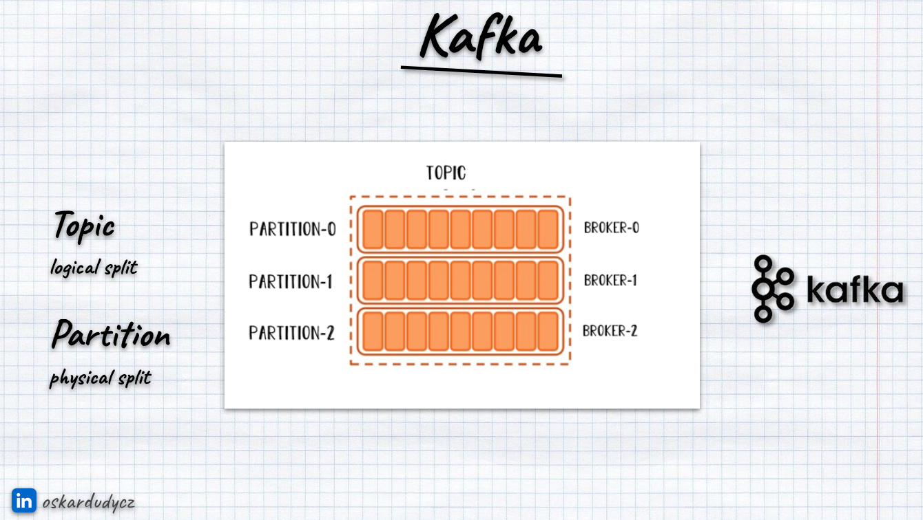 The Write Ahead Log A Foundation For Reliability In Databases And Distributed Systems