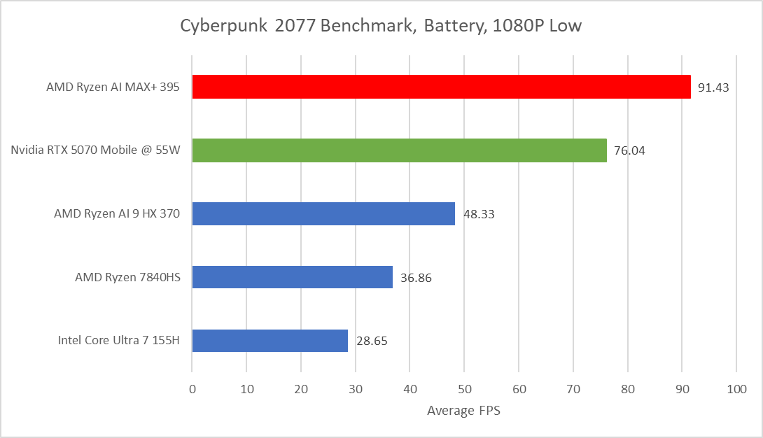 AMD’s Chiplet APU: An Overview of Strix Halo