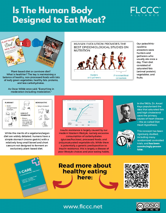 Is Eating Meat Bad For You? 5 Myths Debunked