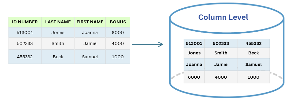 Data Compression in SQL - by Erfan Hesami
