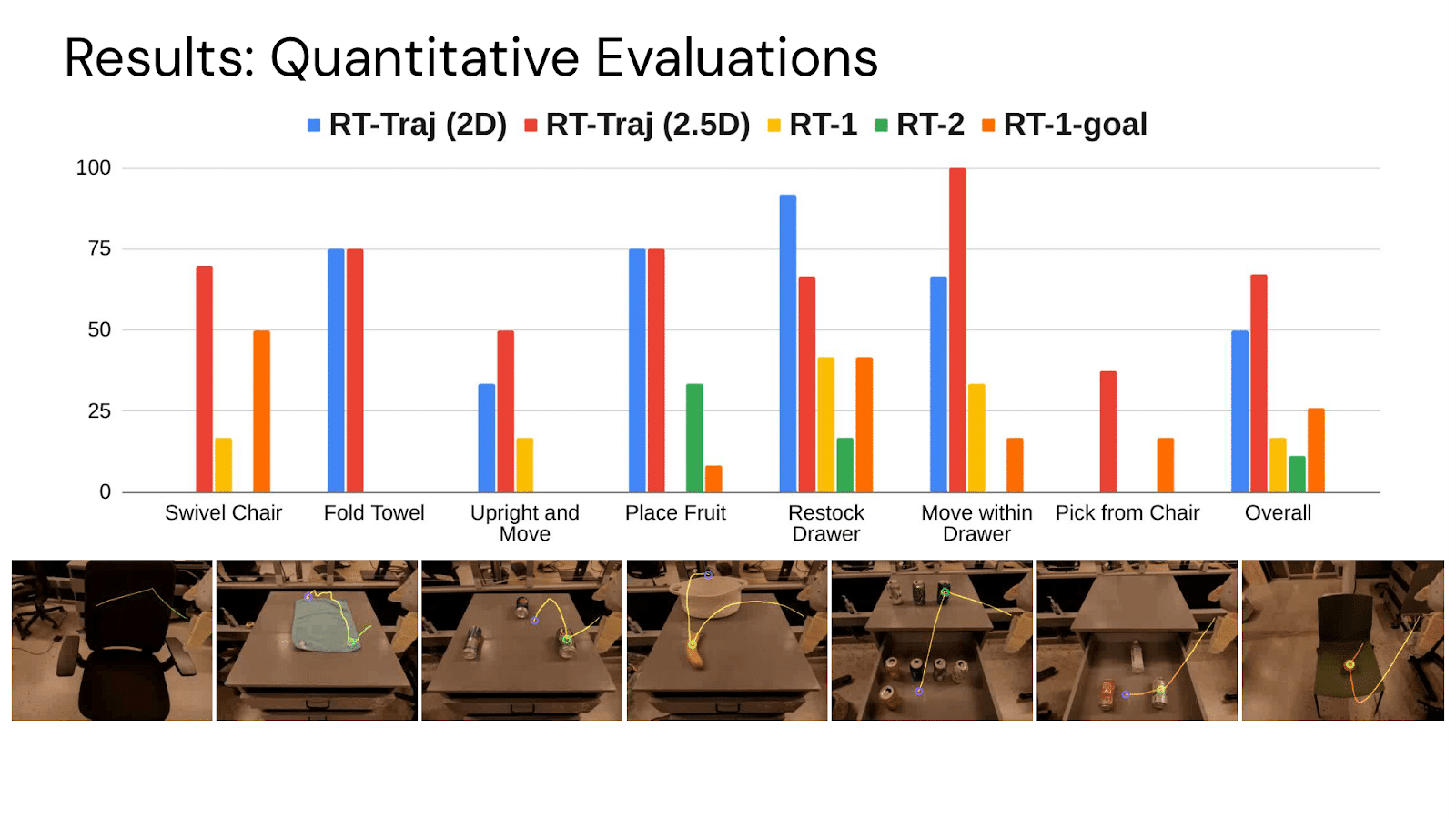 What’s Missing for Robot Foundation Models? - by Ted Xiao