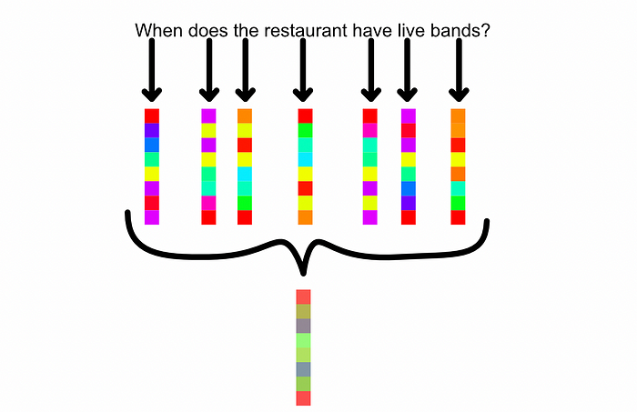 Multimodal RAG — Intuitively and Exhaustively Explained