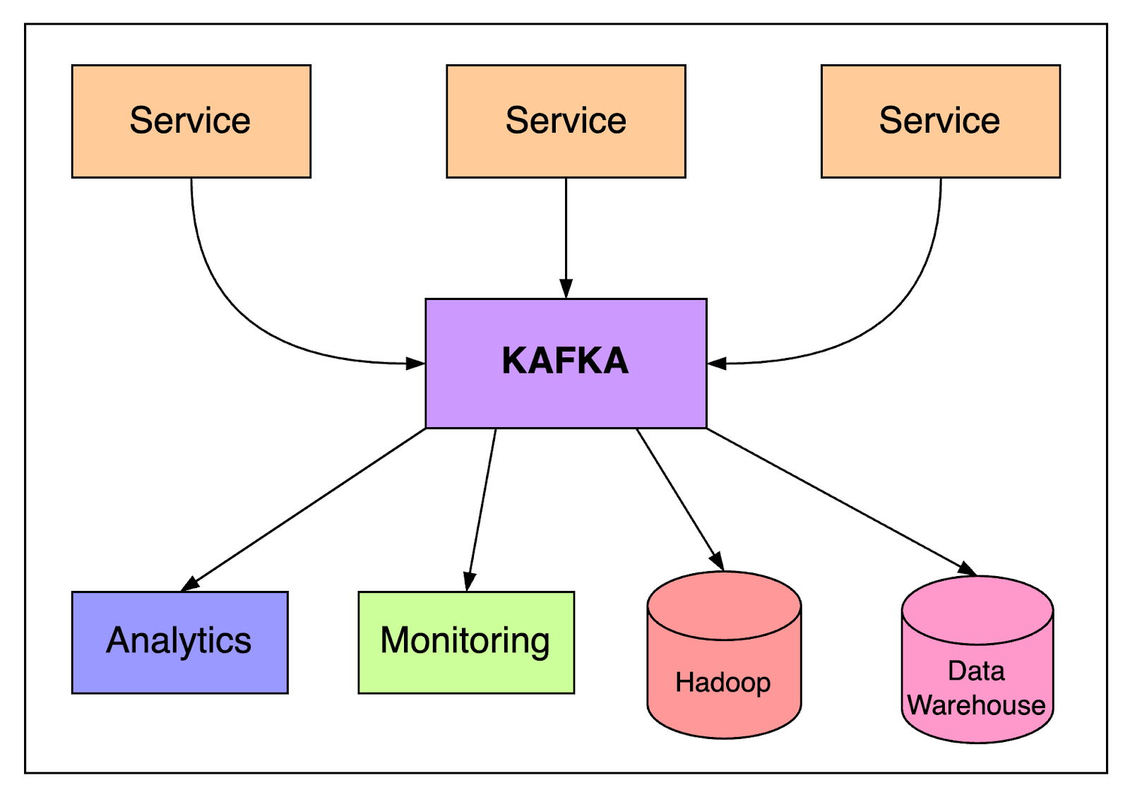 15 Open-Source Projects That Changed the World
