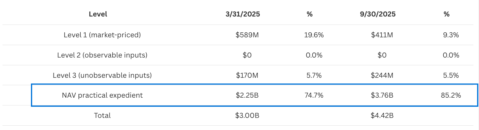 Cliffwater's Cascade Private Capital Fund (CPEFX)