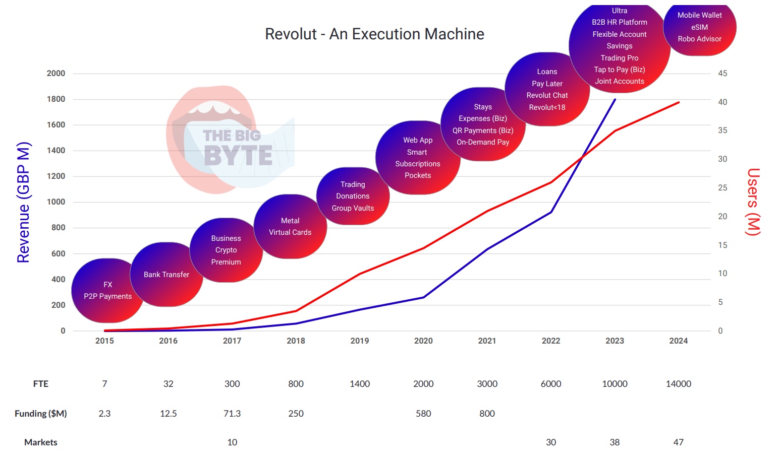 A Deep Dive into Revolut's Product Organisation