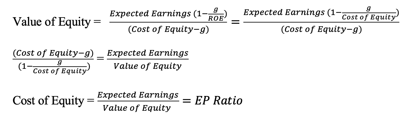 The Price of Risk: With Equity Risk Premiums, Caveat Emptor!