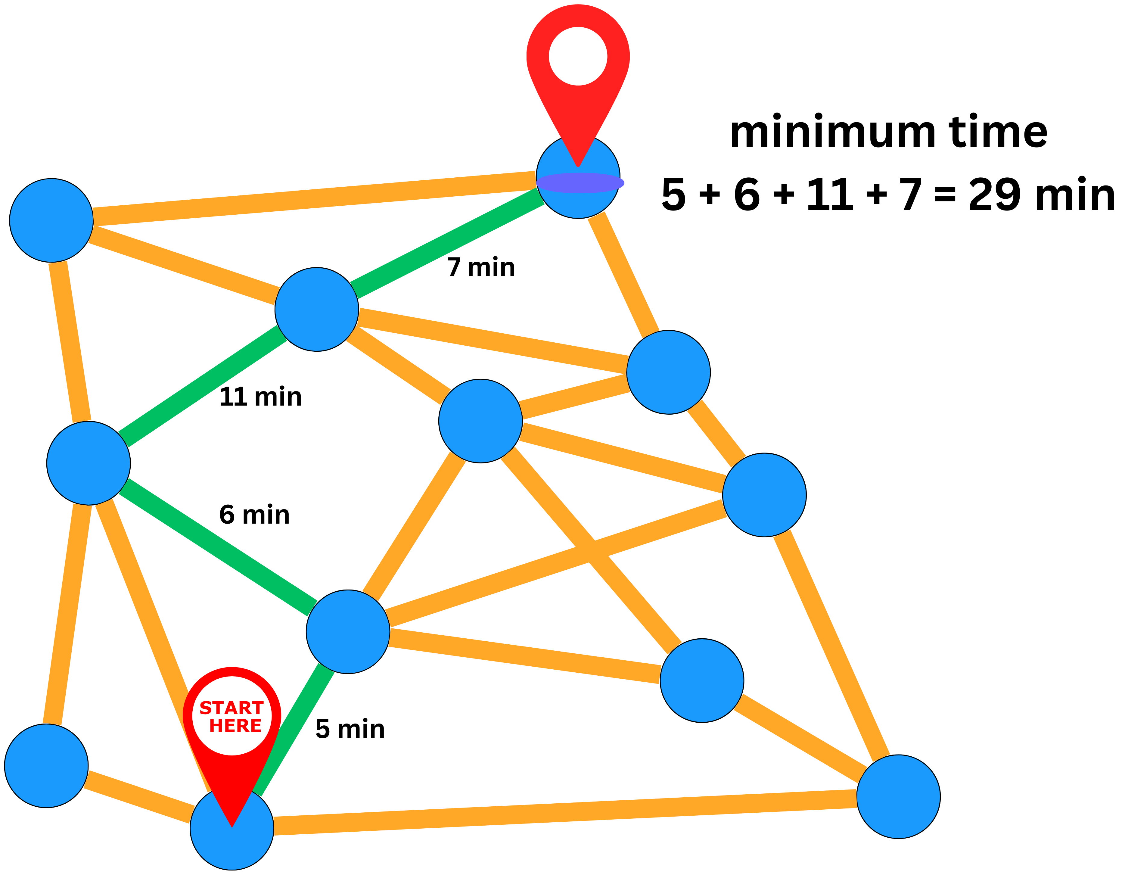 Deep Dive: How Uber Predicts Arrival Times with Deep Learning