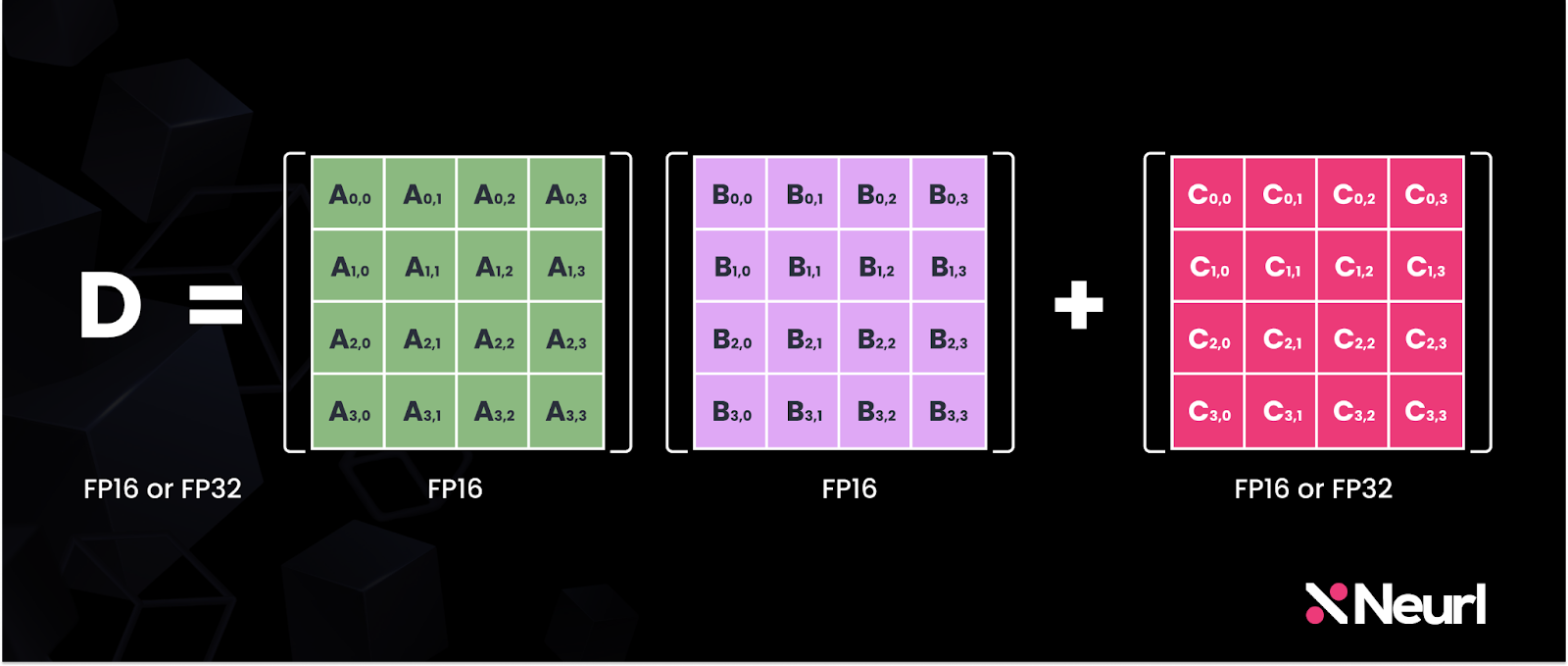 Designing an NVIDIA GPU Architecture from Scratch