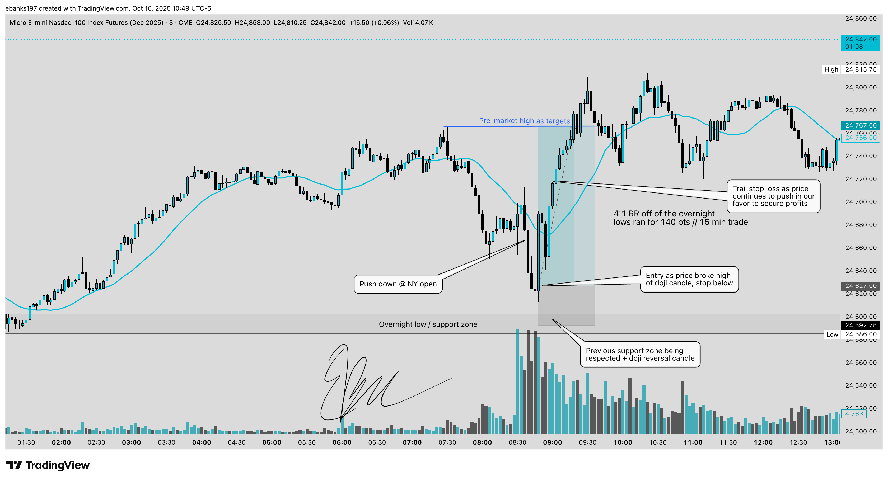 The Micro Futures Masterclass: Why MES and MNQ Are Where Every Ghost ...