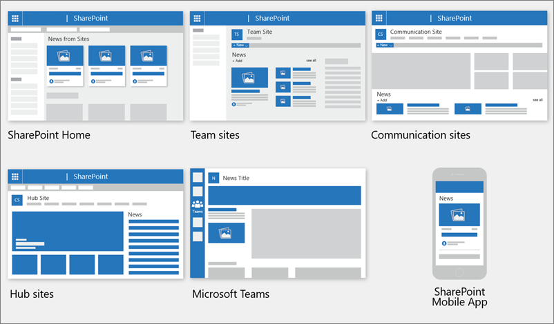 SharePoint Online Newsfeed: Your Guide to Staying Informed