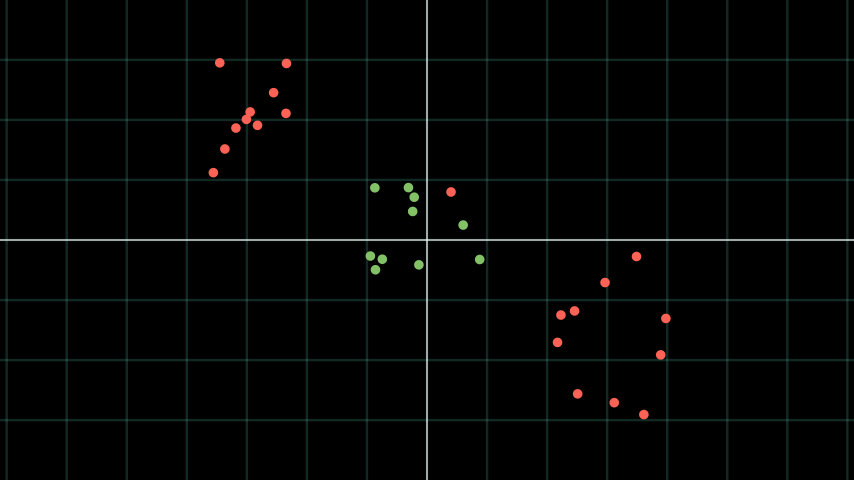 What 'overfitting' looks like in decision trees, and how to prevent it