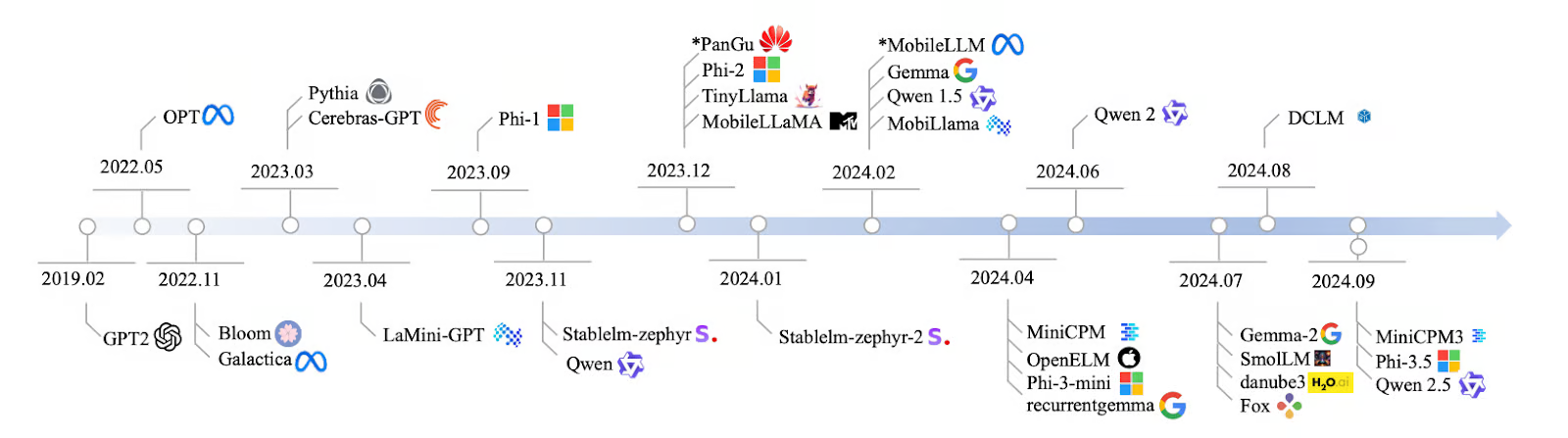 What is SLM ? (Small Language Model) - AI Space
