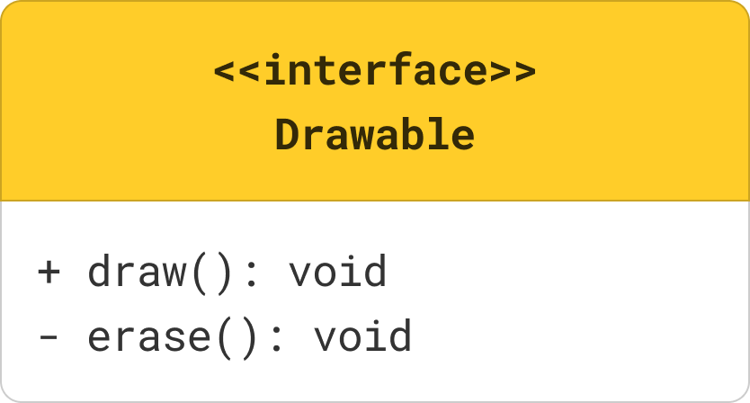 UML Class Diagram Explained with Examples