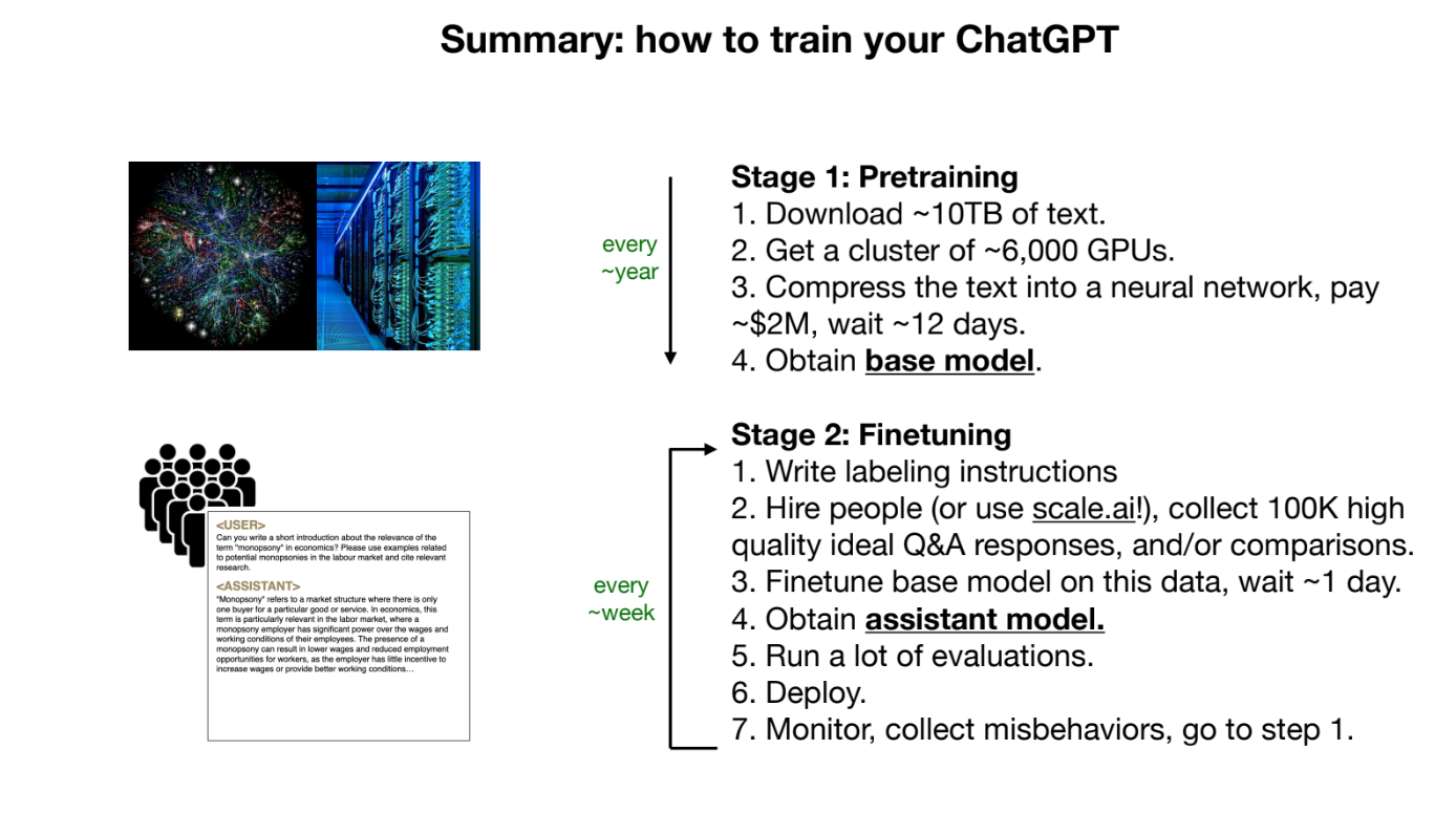 Curious Beginner's Guide to LLMs