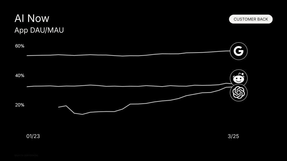 AI's Trillion-Dollar Opportunity: Sequoia AI Ascent 2025 Keynote