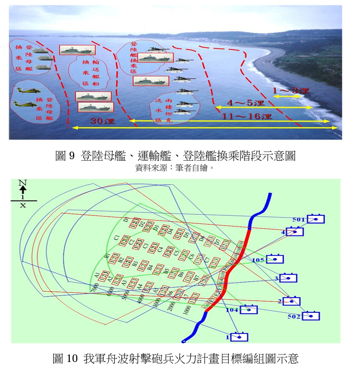 The PLA Landing Template - Vermilion China
