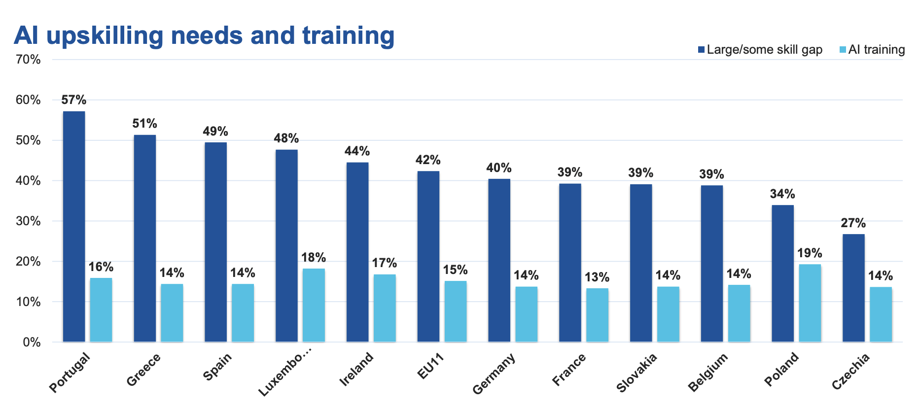 Greece and AI - The Greek Analyst