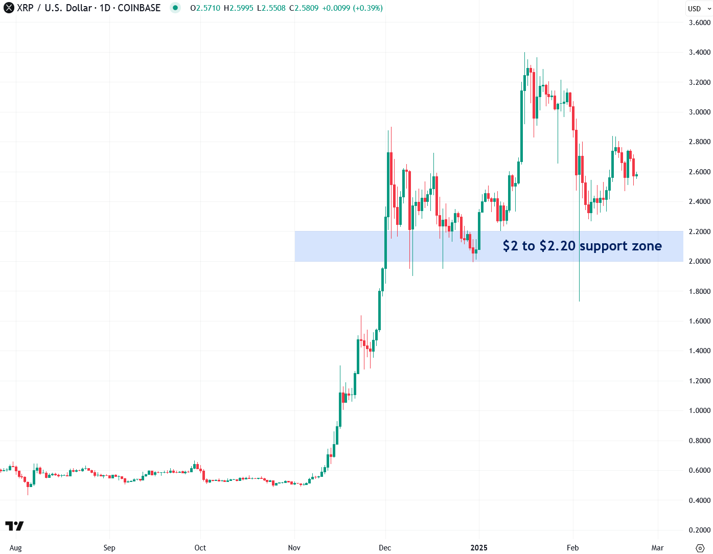 Why the U.S. Stock Market Bubble Is on Shaky Ground