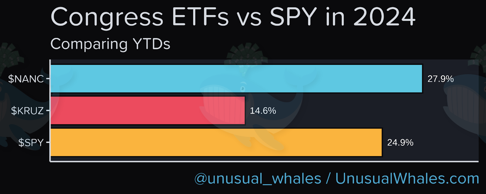 The Official 2024 Congressional Trading Report