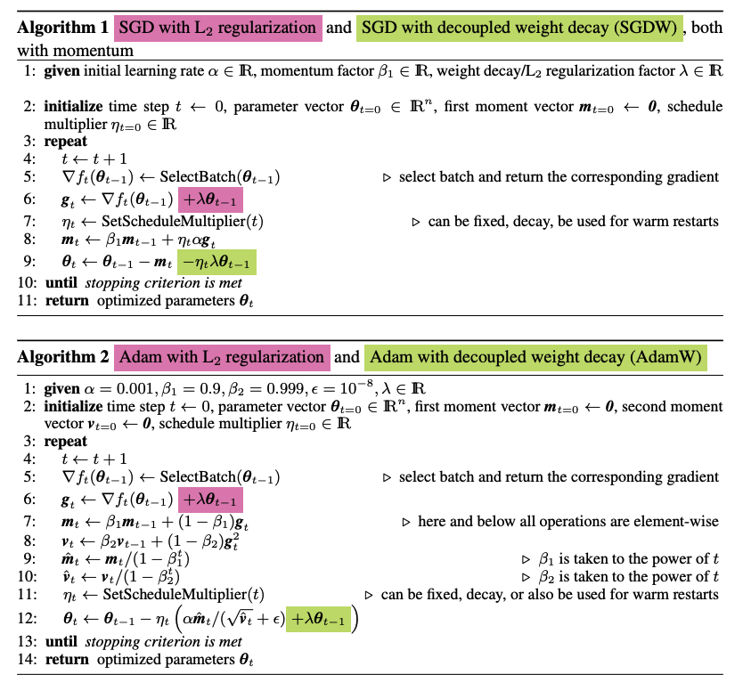 QLoRA Explained - How 4 Bit Quantization Unlocks Frontier Models