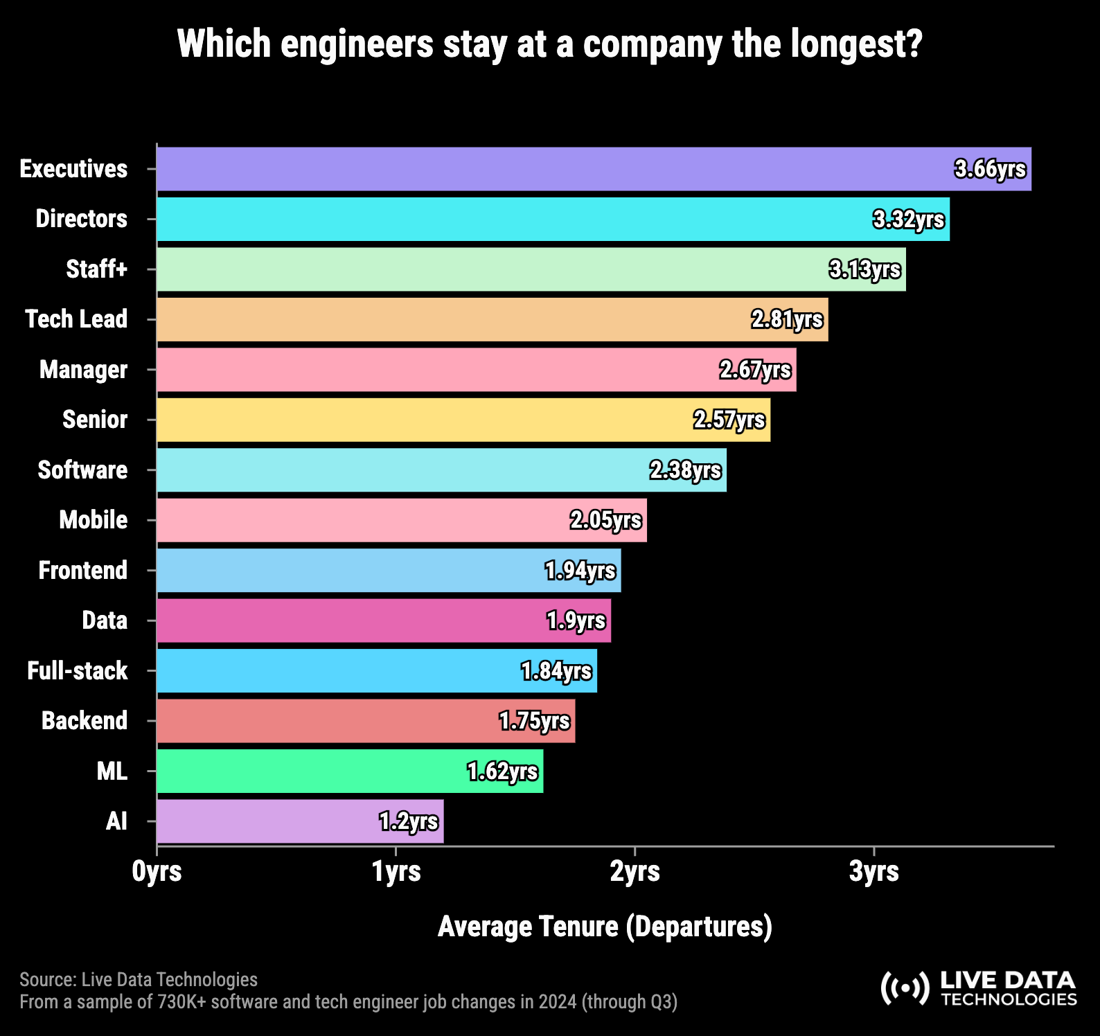 State of the software engineering job market in 2024